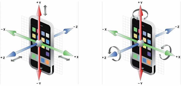 Internal inertial sensors – Stijn Oomes PhD